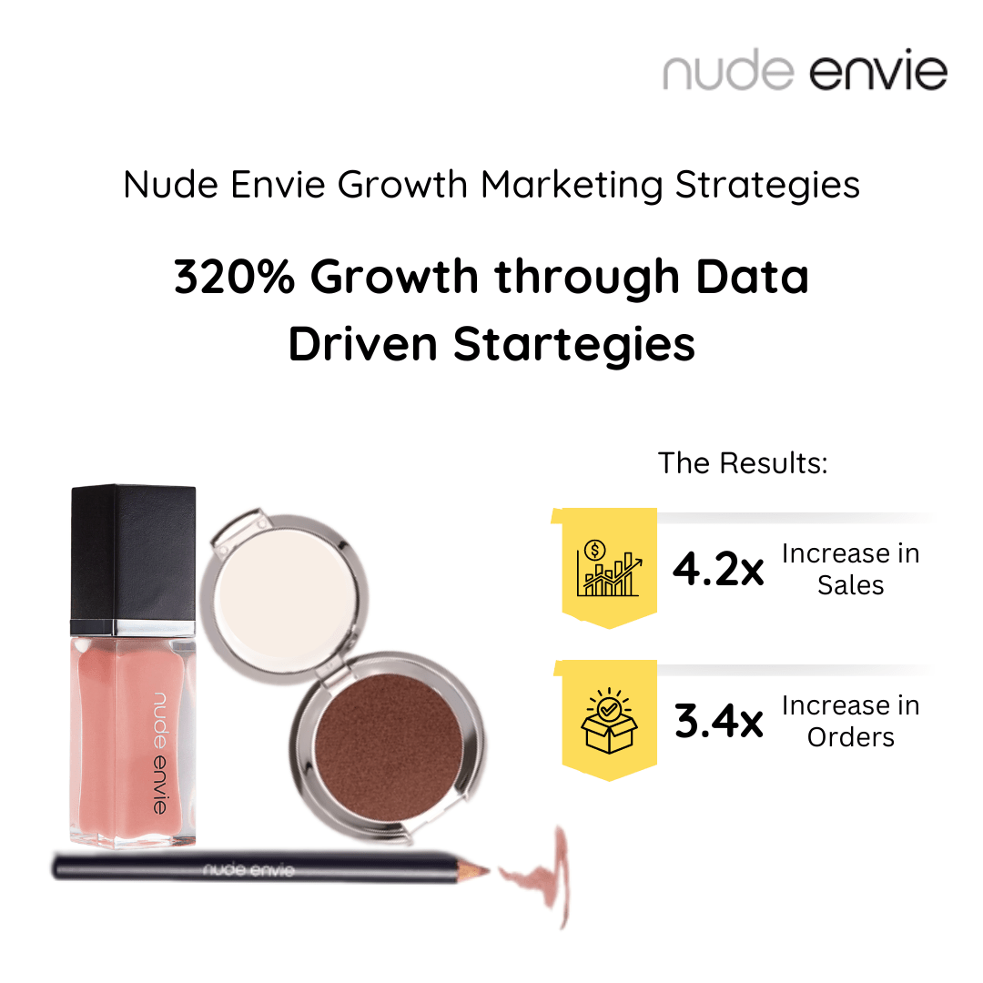 Meta Ads for Beauty Products - Audience Target & Strategy