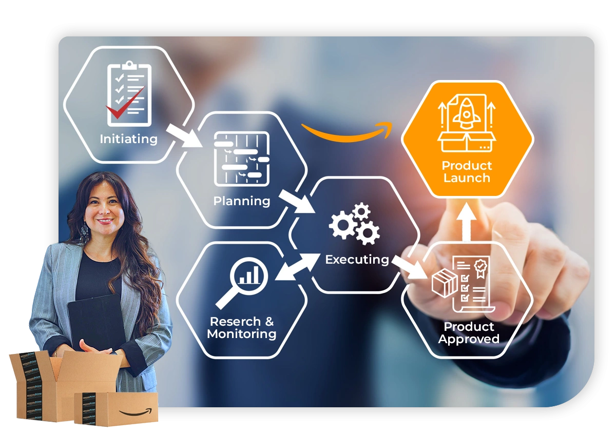 Amazon Product Launch Services | Krolog Inc